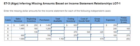 solved e7 3 algo ﻿inferring missing amounts based on