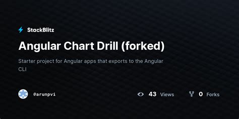 Angular Chart Drill Forked Stackblitz Angular Chart Drill Forked Stackblitz
