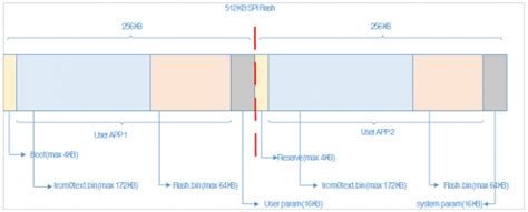 Firmware Over The Air Fota For Esp8266 Soc Martins Corner On The Web