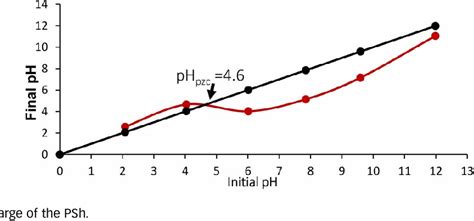 Figure 1 From Modelling And Optimization Of Hexavalent Chromium Removal