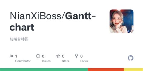 Github Nianxibossgantt Chart 前端甘特图