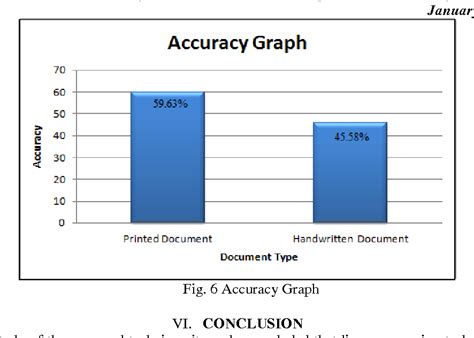 Figure 6 From Skew Detection And Correction For Gujarati Printed And Handwritten Character Using