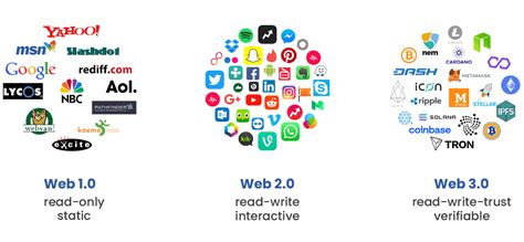 Transitioning From Web 2 To Web 3 Guide For Frontend Engineers By