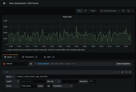 Nodejs Application Monitoring With Prometheus And Grafana
