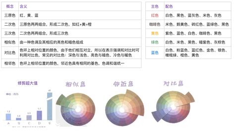 谁说菜鸟不会数据分析 · issue 1 · littleshuang images · github