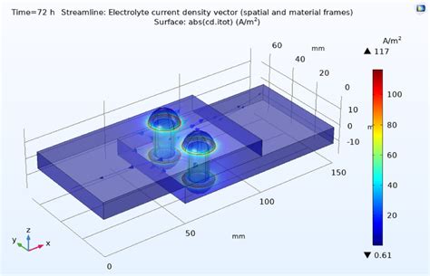 Electrolyte Current Density And Its Distribution In Rivet Plate When
