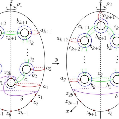 The Involution ρ3documentclass 12pt Minimal Usepackage Amsmath Download Scientific Diagram