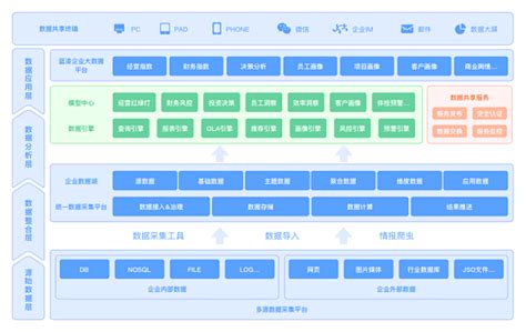 企业数据应用
