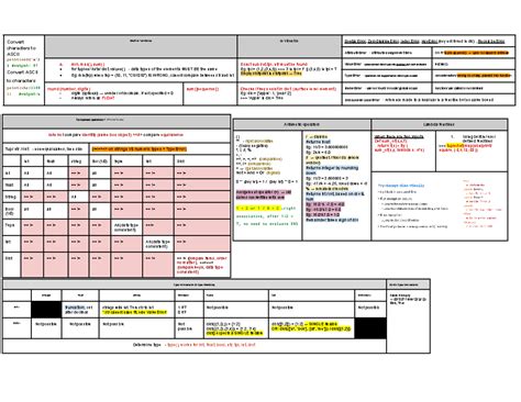 Copy Of Pe2 Cheatsheet For Finals Convert Characters To Ascii Printorda Output 97