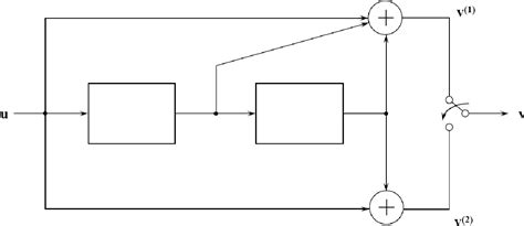 Figure 1 From Low Spectral Efficiency Trellis Coded Modulation Systems