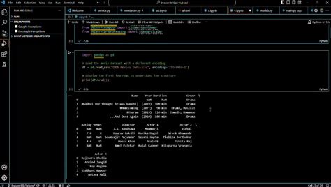 Sabitha Robert On Linkedin Hi Connection L Am Completed My Second