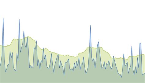 How To Convert Large Csv To Json Novixys Software Dev Blog