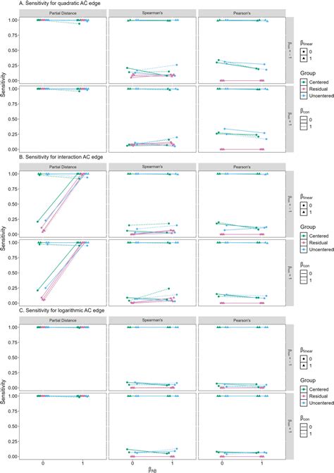 Figure 1 From Identifying Nonlinear Relations Among Random Variables A Network Analytic