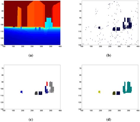 Sensors Free Full Text Detection And Tracking Of Dynamic Objects By