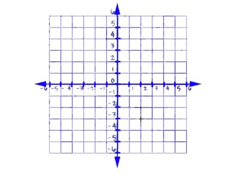 Solved Use The Coordinate Plane Below To Complete Parts A Chegg
