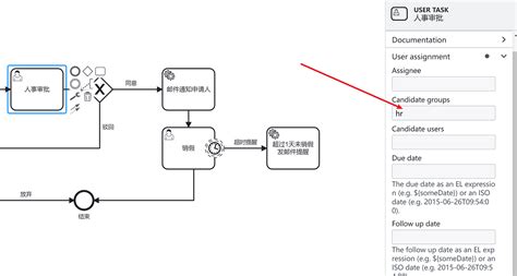 How To Use Dialog In Bpmn Js Properties Panel User Assignment Modeler Bpmn Io Forum