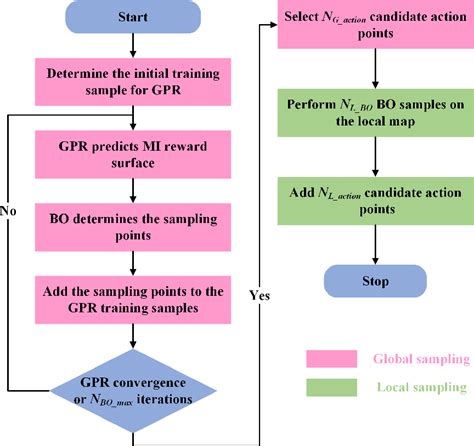 Figure 2 From Efficient Autonomous Exploration And Mapping In Unknown Environments Semantic