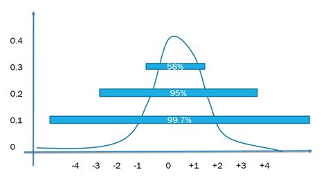 Statistical Concepts Of Six Sigma Global One HR