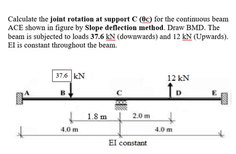 solved calculate the joint rotation at support c oc for