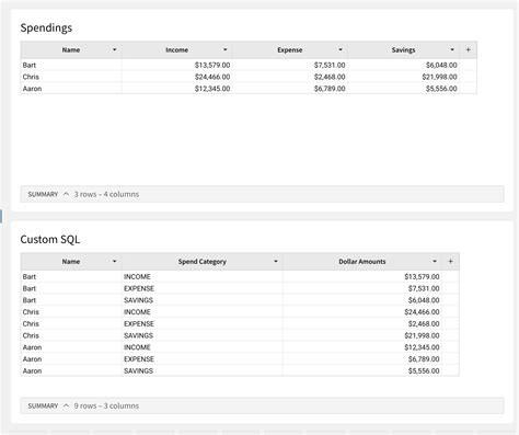 How To Transpose Data Via Custom SQL Pivot Unpivot Knowledge Hub Sigma Community