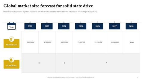 Solid State Drives Powerpoint Template Bundles Ppt Slides Ppt Powerpoint