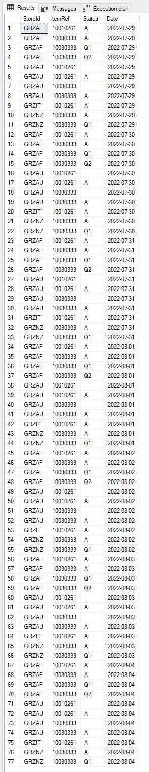 Sql Server Running Total By Day For Transactions Sql Stack Overflow