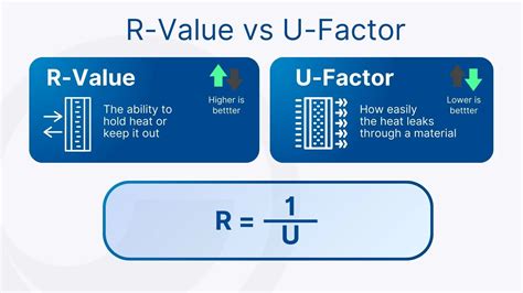 R Value And U Value Whats The Difference Gealan