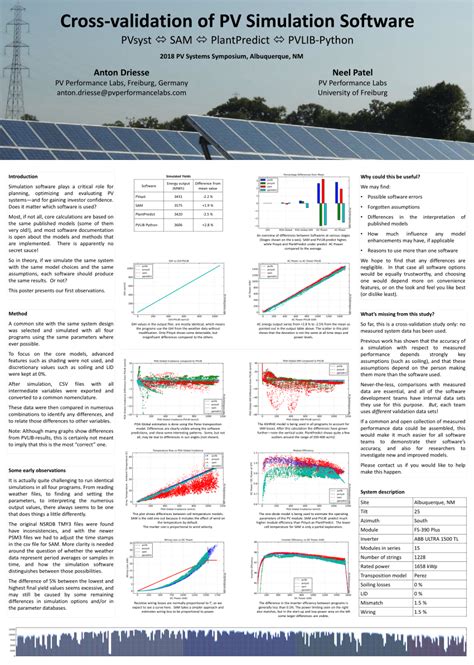 Pdf Cross Validation Of Pv Simulation Software