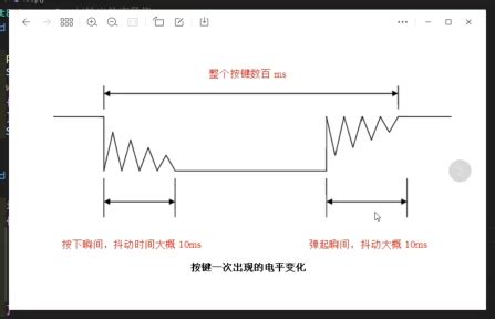 Arduino开源项目不用延迟如何按键消抖中断消抖 电子发烧友网