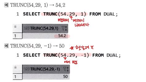 프로그래머스 가격대 별 상품 개수 구하기group By