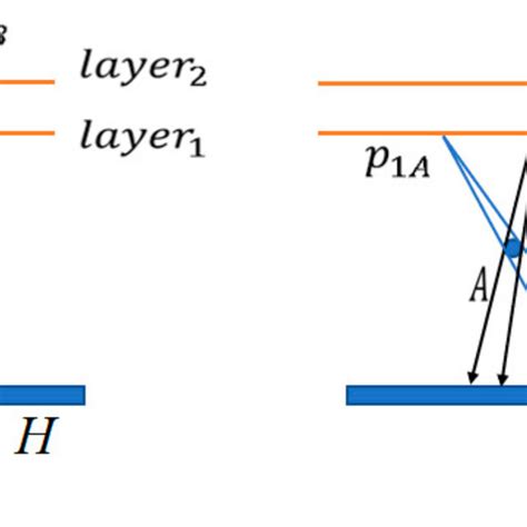 The Concept Of Hologram Calculation A Projection Of 3d Object To