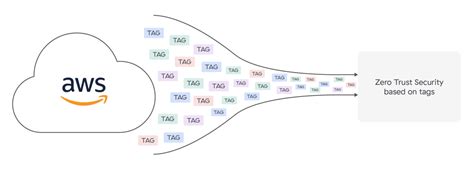 Cloud Workloads Cybersecurity Predictions For 2024 Zscaler