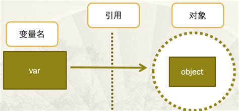 Python内存管理机制 GeaoZhang 博客园