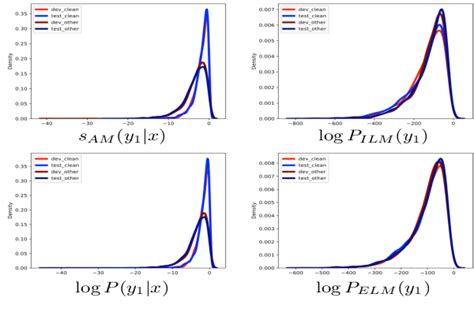 Figure 1 From On The Optimal Interpolation Weights For Hybrid
