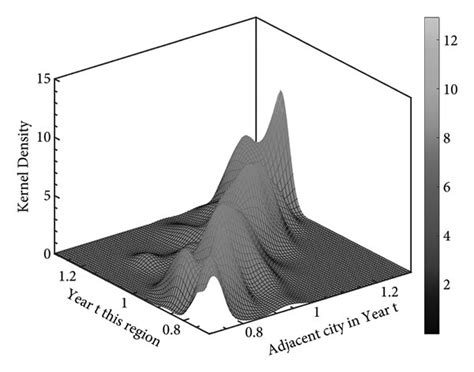 Static Kernel Density Map And Density Contour Map Download