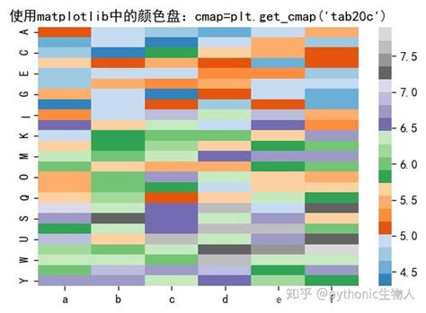 Python可视化matplotlibandseborn14 热图heatmap 知乎