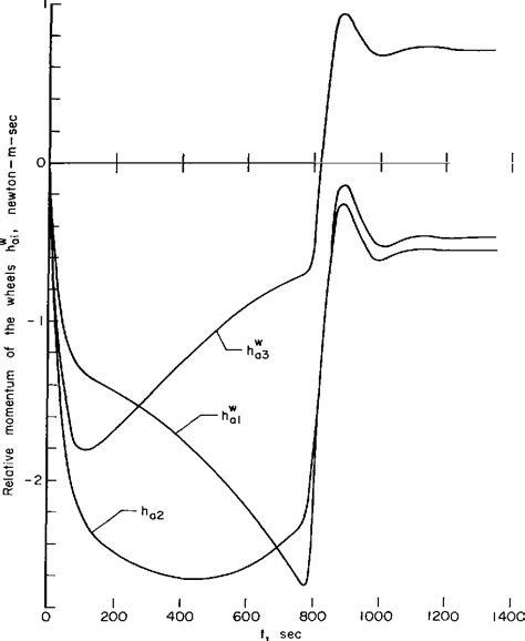 Figure 4 From On The Use Of Eulers Theorem On Rotations For The