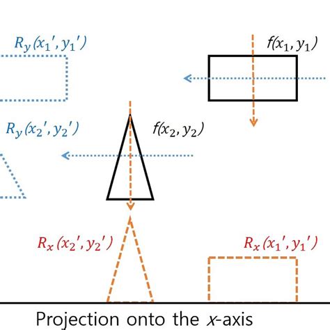 A Typical Example Of Wafer Defect Maps And The Results Of Radon