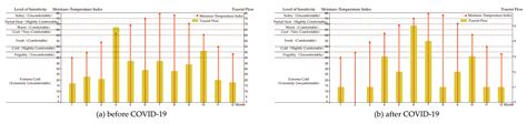 Analysis Of Tourist Market Structure And Its Driving Factors In Small