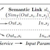 A Semantic Link Between Download Scientific Diagram