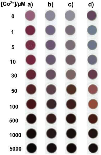 Comparison Of The Colorimetric Detection Of Co²⁺ Using The Modified Au Download Scientific