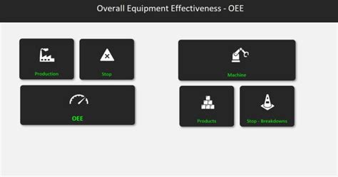 Excel Oee Spreadsheet Template Exsheets