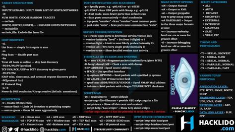 Hacklido On Linkedin Network Pentesting Infrastructure Attack