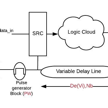 The Basic Architecture Of An EU In Single Rail Bundled Data Download Scientific Diagram