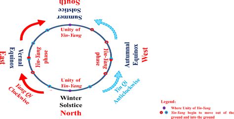 Figure 1 From The People Oriented Theory Of Dong Zhongshu Semantic