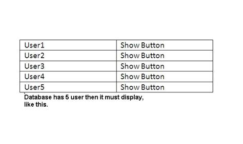 Wpf Loading Buttons On Window Loaded Event Depending On Number Of User Stack Overflow