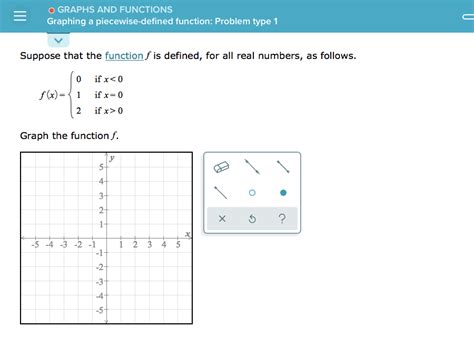Solved III OGRAPHS AND FUNCTIONS Graphing A Chegg