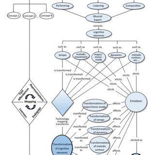 Expanded Technology Mapping Model Download Scientific Diagram