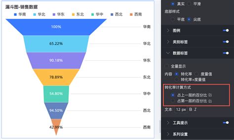 漏斗图 智能商业分析 Quick Bi 阿里云 漏斗图 智能商业分析 Quick Bi 阿里云