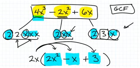 Factored Form Of Quadratic Function 8th 11th Grade Quiz Wayground